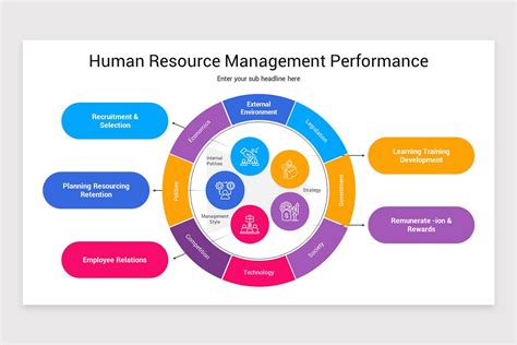 Hr Functions Presentation Keynote Template Nulivo Market