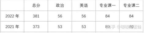 24考研 南京师范大学中国古代文学考情分析~附历年真题及参考书 知乎