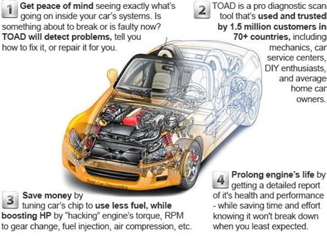 OBD2 Software The Best Tool To Identify Car Dysfunction OBD2 Fault Code Reader Works In
