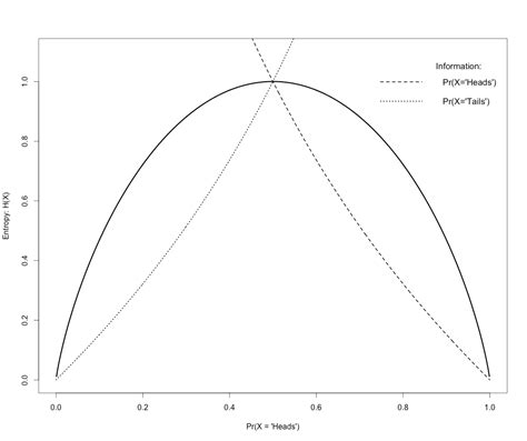 5 2 Entropy The Complex Systems Approach To Behavioural Science
