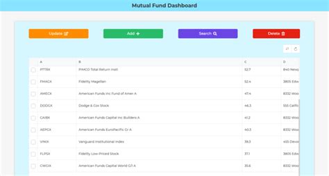 What Is A CRUD App And How Do You Build One DronaHQ