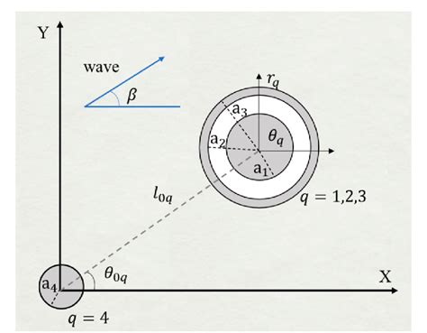 figure 2 from coupled dynamic response of an offshore multi purpose