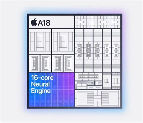 Apple A18 Contre A18 Pro Quelle Est La Différence Toptipsfr