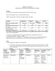 Module 6 2 IHP Worksheet Identification Of Methods And Interpretation Of Results 1 Docx