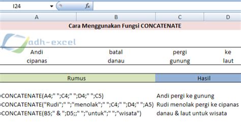 Cara Menggunakan Fungsi Concatenate Untuk Menggabungkan Teks Dalam