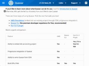 Introduction To Vue Js And The Quasar Framework SitePoint