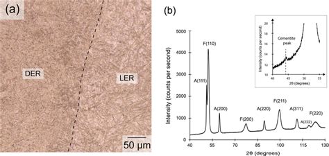 E A Optical Micrograph Of The Hardened Microstructure Showing The