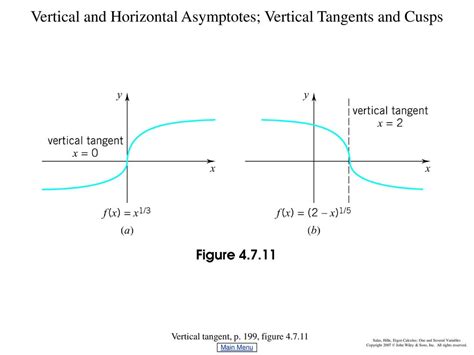 Chapter 4 The Mean Value Theorem And Application Topics Ppt Download