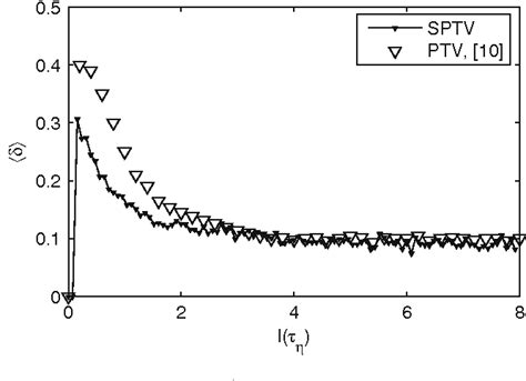 Figure 1 From 3 D Scanning Particle Tracking Velocimetry Semantic Scholar