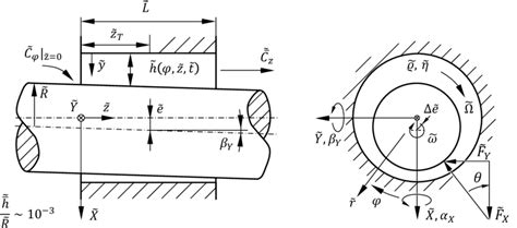 Schematic Drawing Of An Eccentric Operated Generic Annular Gap With