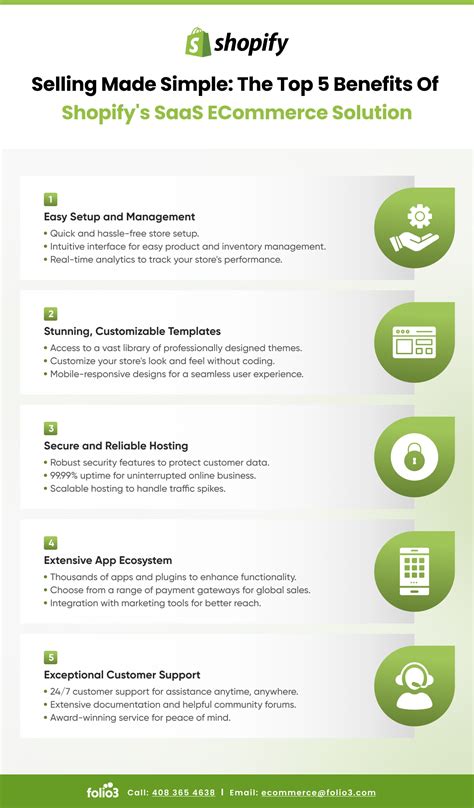 how best is shopify saas based ecommerce platforms in 2024