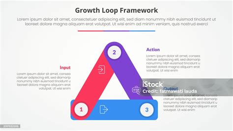 growth loop framework infographic concept for slide presentation