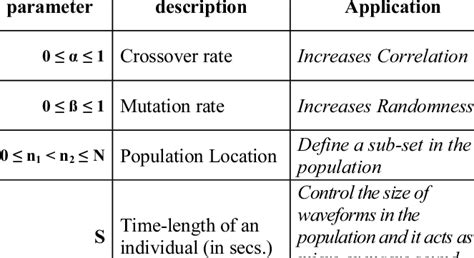 Description Of The Parametric Score Download Table