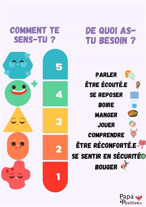 Outil Le Thermomètre De Lhumeur Papa Positive Émotions