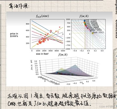 吴恩达机器学习—线性回归模型笔记 Csdn博客