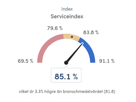 Tack För Dina Synpunkter Ab Ängelholmshem