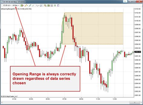 Bltopeningrange Opening Range Indicator Ninjatrader Ecosystem