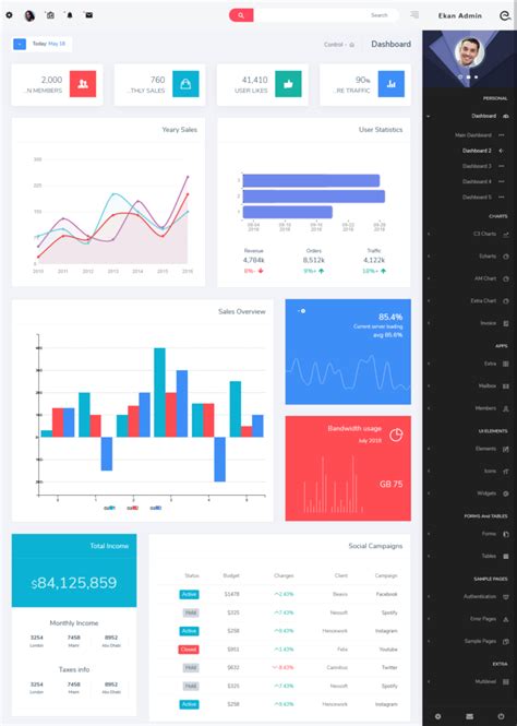 Responsive Admin Dashboard Template MultiPurpose Themes