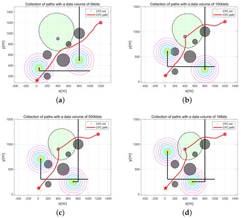 Motion Planning In Uav Aided Data Collection With Dynamic Jamming