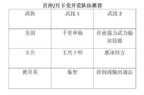 《鴻圖之下》開局攻略 Steamxo 遊戲攻略情報網