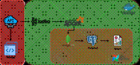 Building a Real-Time Flight Data Pipeline with Kafka, Spark, and Airflow | by Yunus Gurguz ...