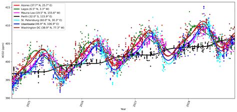 Gmd Efficient Multi Scale Gaussian Process Regression For Massive Remote Sensing Data With