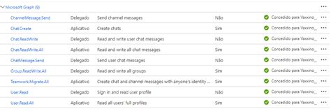 C I Cant Send Message In Chat With Microsoft Graph Api Message