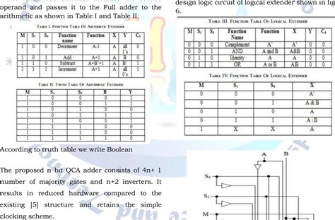 Figure 5 From Design And Implementation Of 32 Bit Alu Using Qca