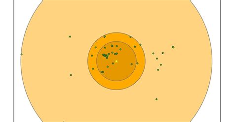Gis Wizardry Calculating Metrics For Spatial Data Quality