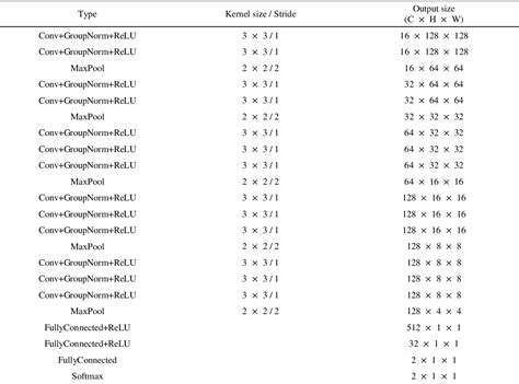 table 1 from deep learning based cough detection camera using enhanced
