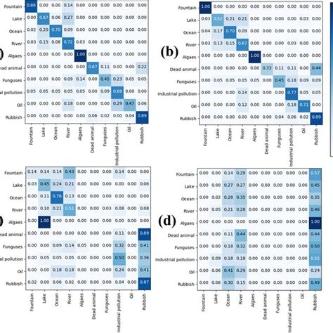 Classification Confusion Matrices For Total Water Images A The