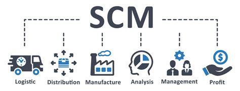 Scm Supply Chain Management Concep Scm Concept Templa Vrogue Co