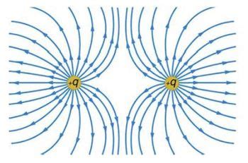 Answered Sketch The Equipotential Lines For The Two Equal Positive