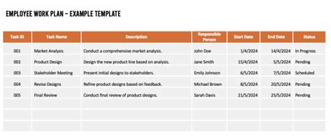 Effective Work Task Allocation SpecTraining Pty Ltd