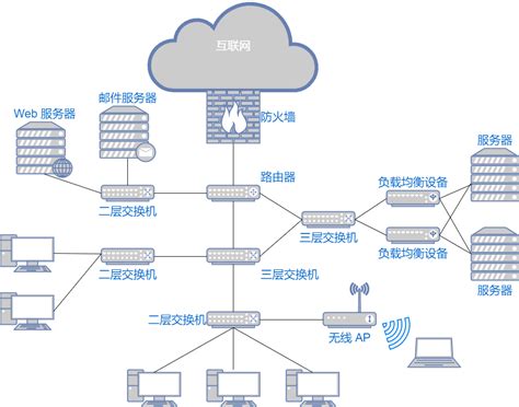 张图详解网络基础知识 知乎