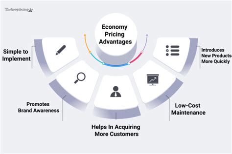 What Is Economy Pricing Strategy Definition Strategy And Examples