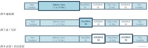 i2c通信协议：了解i2c primer、pmbus和smbus i2c smbus csdn博客