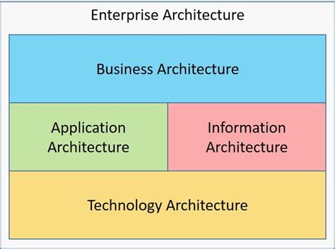 comparative analysis between kafka vs aws sns sqs by abhirup acharya