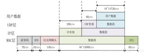 通过fpga实现以太网通信原理及理解基于fpga的link11解调实现 Csdn博客