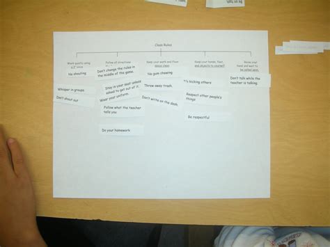 Rules Rules Rules And More Rules Teaching In Room 6