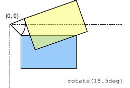 Rotate CSS MDN