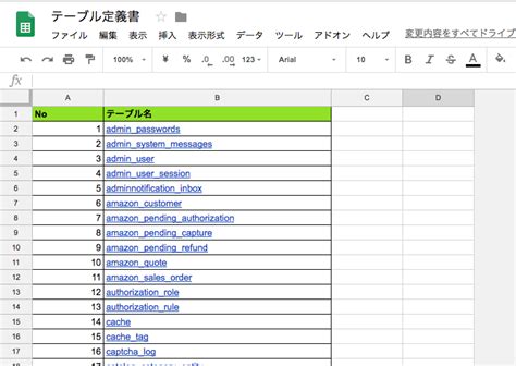 Gasを使って、スプレッドシートにmysqlのテーブル定義書を作成する Spreadsheet Qiita