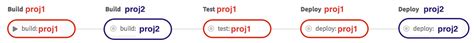 Multiple Pipelines For Same Repo GitLab CI CD GitLab Forum