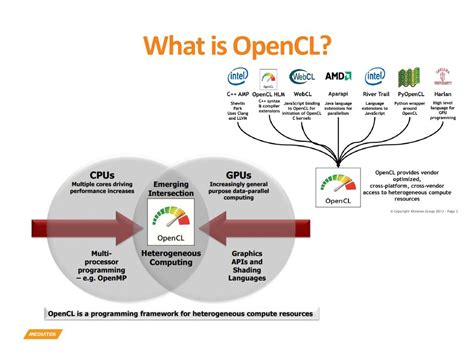Introduction To Opencl Ppt Download