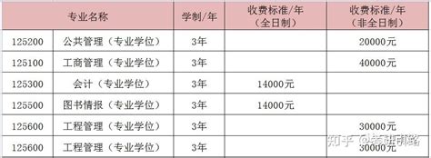 考情分析｜最新解读倾力整理！中南大学199管理类联考综合能力考研（含复试线、题型分值、全程规划） 知乎
