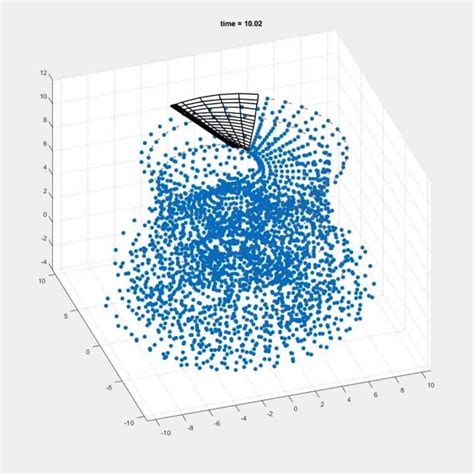 Umberto Saetti Phd On Linkedin Heres A Video Of Our New Coupled