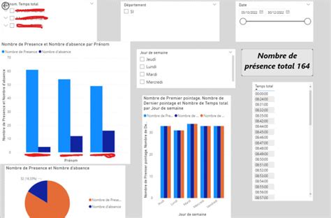 Create Professional Power Bi Dashboards By Khoubaibbourbia Fiverr