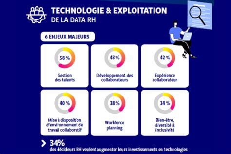 Keyrus dévoile les tendances RH en Alliancy