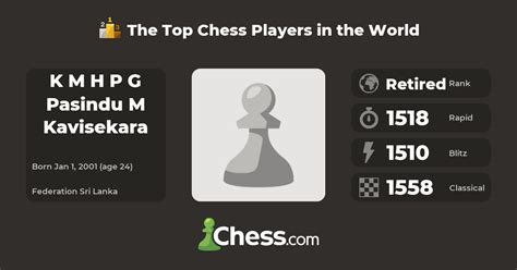 K M H P G Pasindu M Kavisekara Top Chess Players