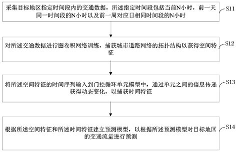 Traffic Flow Prediction Method And System And Terminal Device Eureka